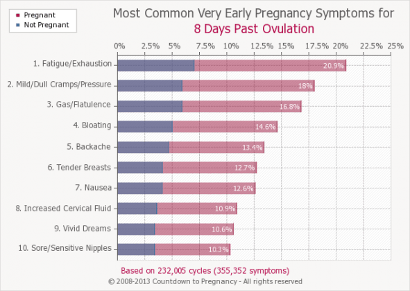 What Is 8 Dpo Bfp And Why Do You Have To Know It? - ShrewdMommy